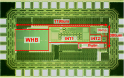 ADC LAB – National Yang Ming Chiao Tung University ADC LAB