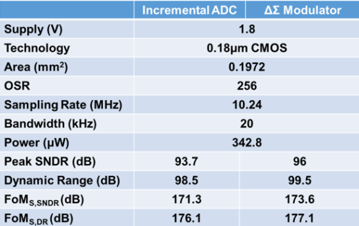 ADC LAB – National Yang Ming Chiao Tung University ADC LAB